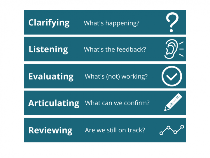 Podcast: How to communicate hybrid working - All Things IC